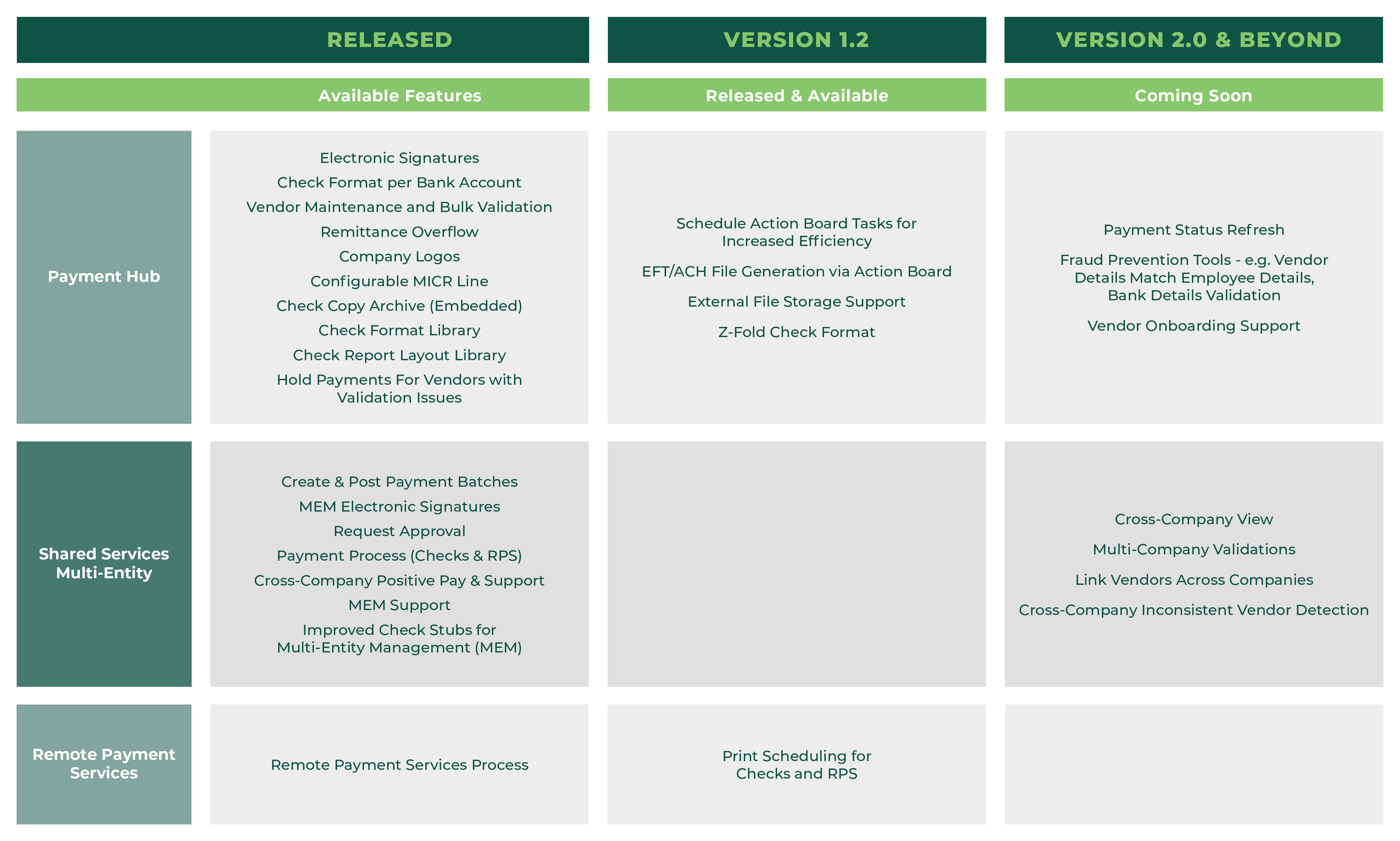 Your AP automation roadmap for Microsoft D365 Business Central